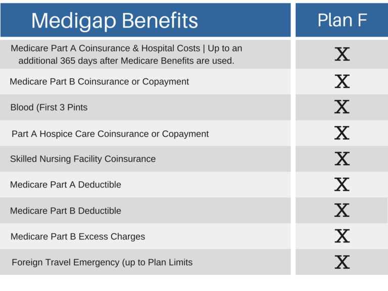 Medicare Supplement Plan F – Wisconsin Medicare Plans