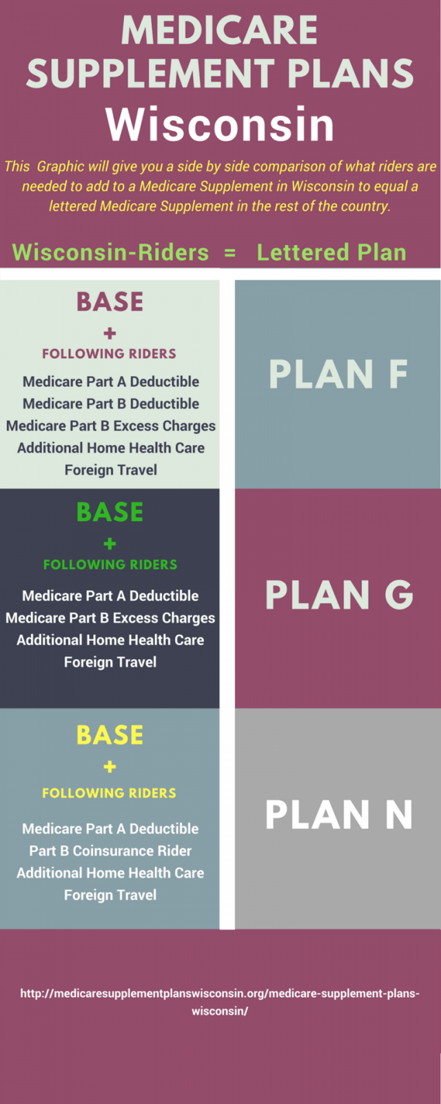 Medicare Supplement in Green Bay Wisconsin - Wisconsin Medicare Plans